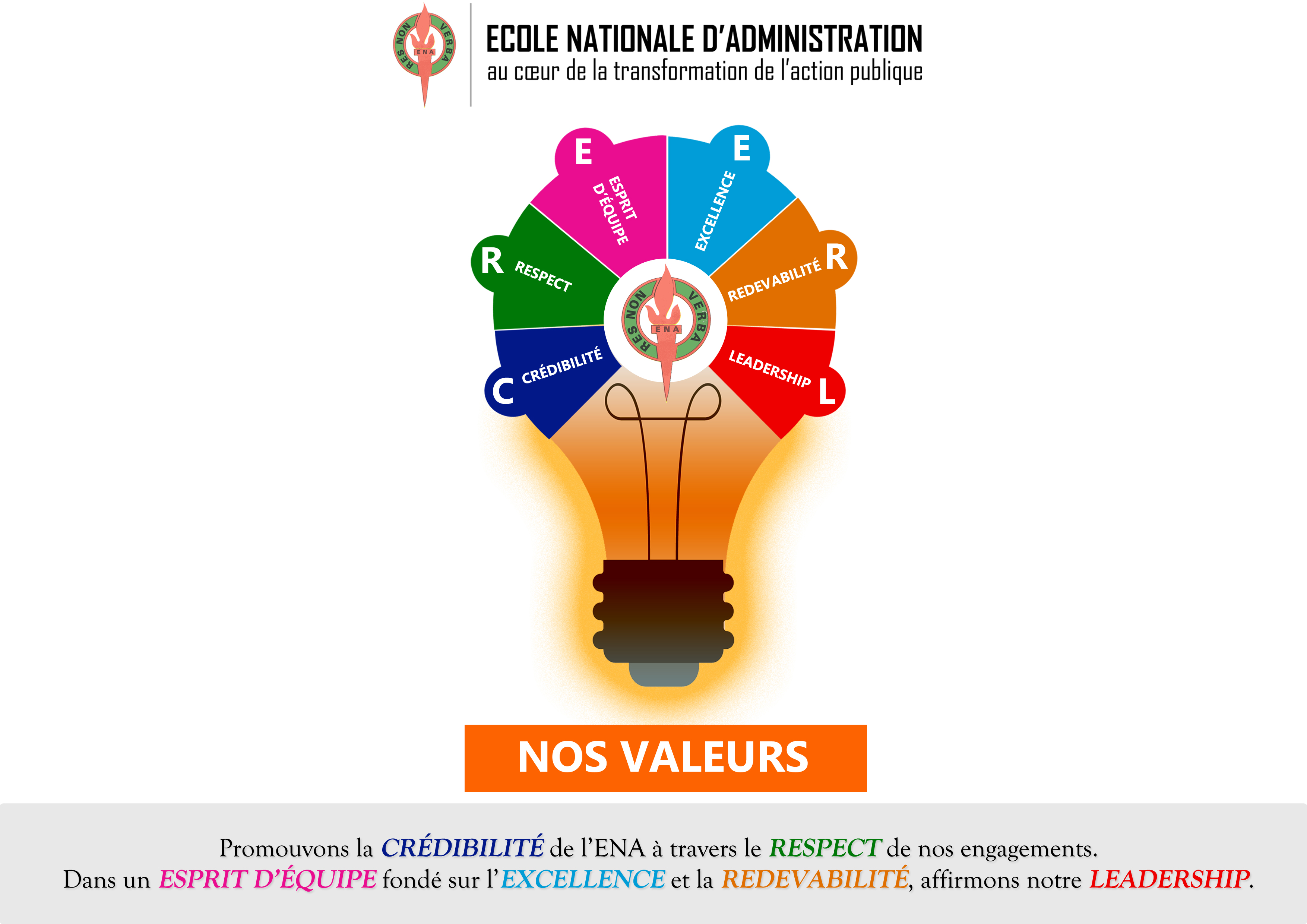 Plateforme E-learning de l'ENA